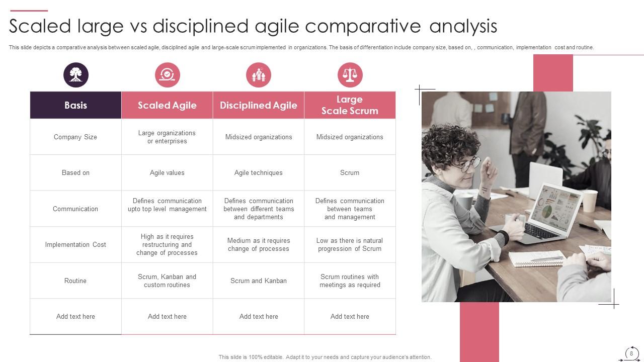 Disciplined Agile Powerpoint Ppt Template Bundles Ppt Sample