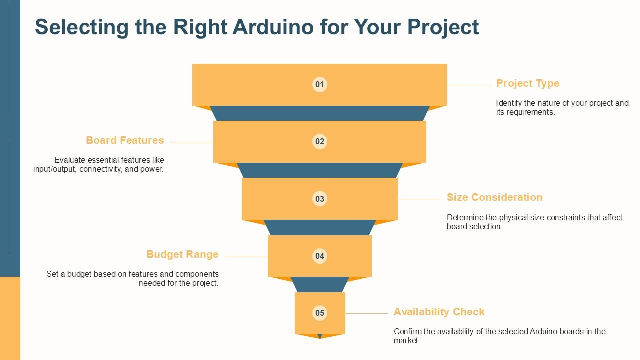 Top 10 Arduino Project Powerpoint Presentation Templates In 2025