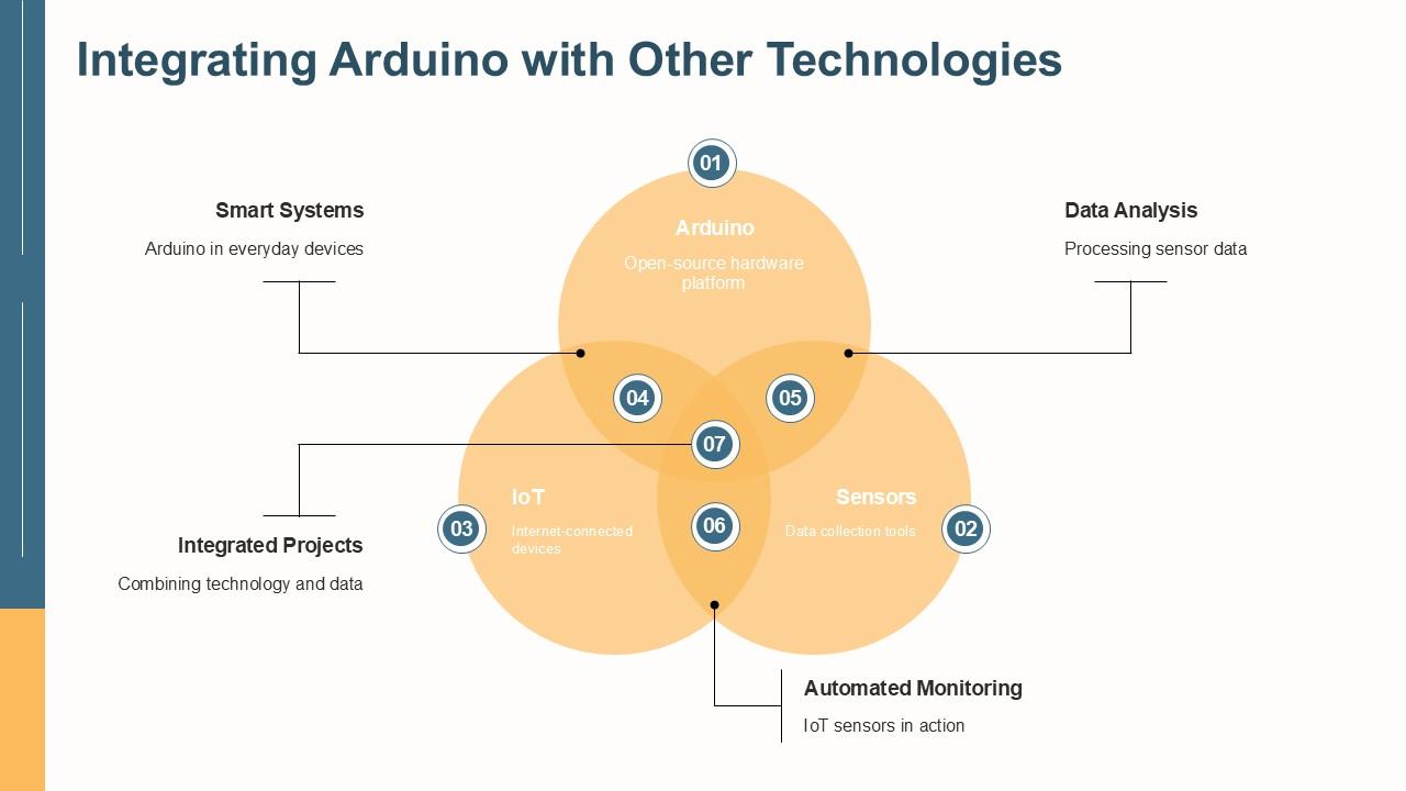 Top 10 Arduino Project Powerpoint Presentation Templates In 2025 4060