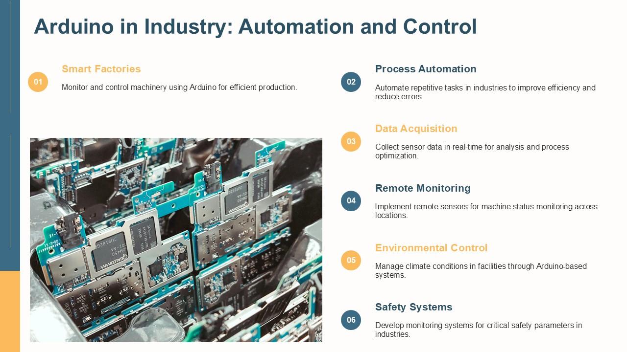 Top 10 Arduino Project Powerpoint Presentation Templates In 2025