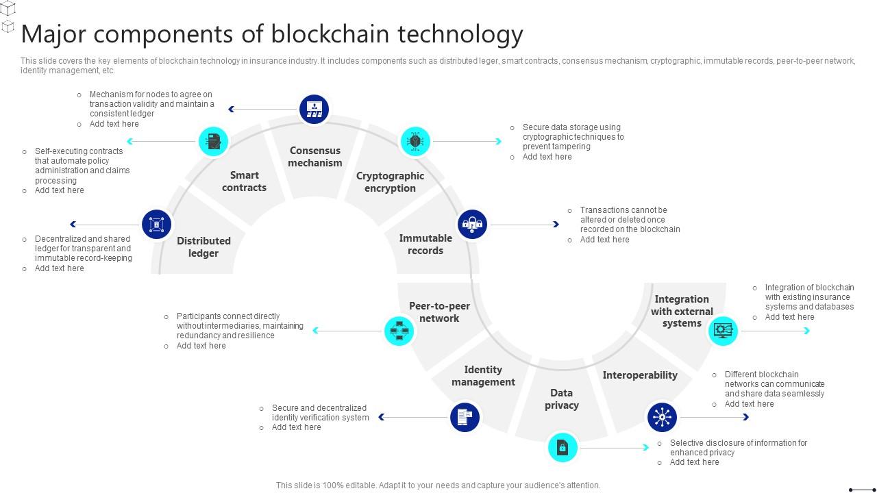 Discover The Role Major Components Of Blockchain Technology Bct Ss Ppt Slide