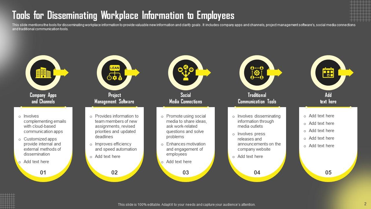 Dissemination Powerpoint Ppt Template Bundles Ppt Example