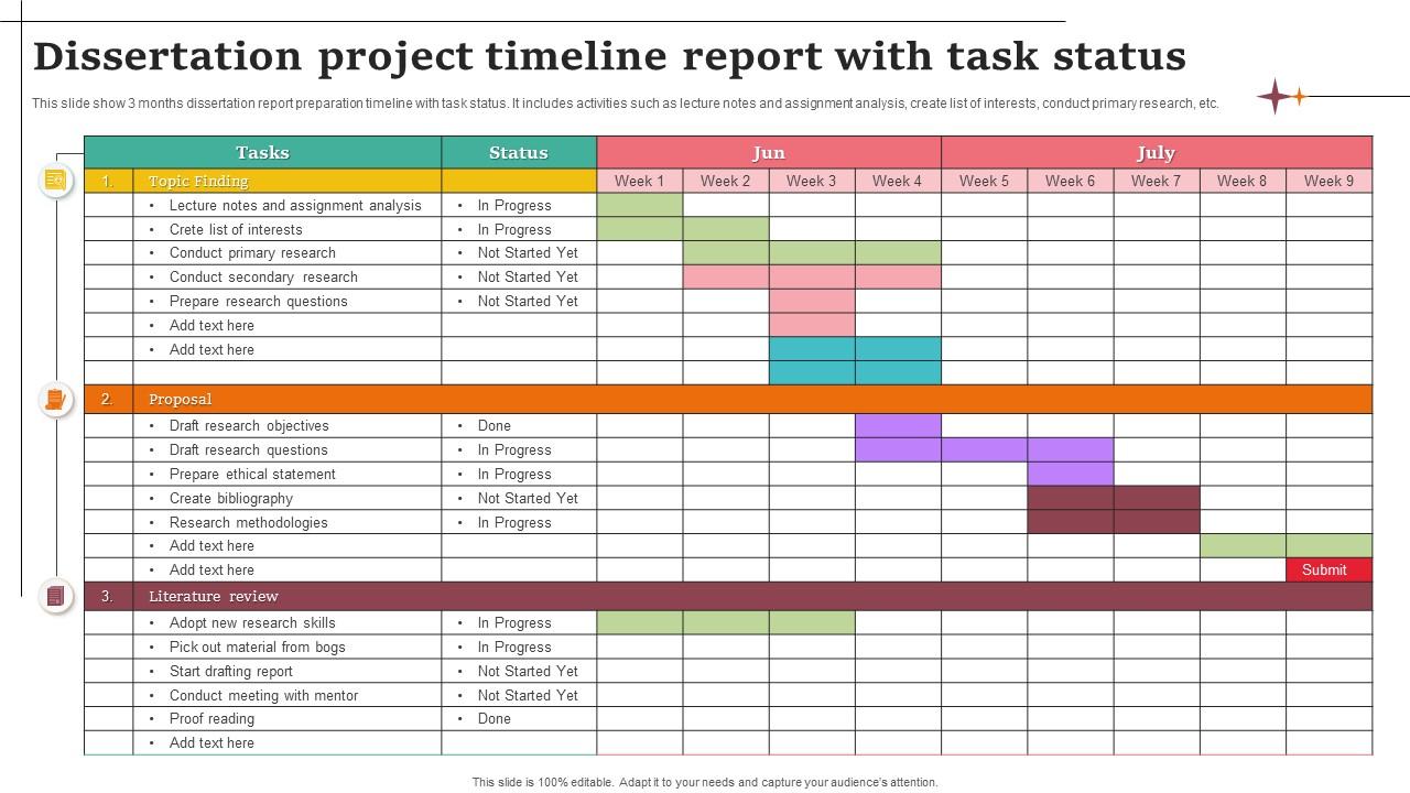 Dissertation Project Timeline Report With Task Status PPT Presentation Dissertation Project Timeline Report With Task Status PPT Presentation