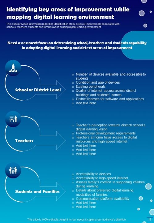 Top 10 Distance Learning PowerPoint Presentation Templates in 2026