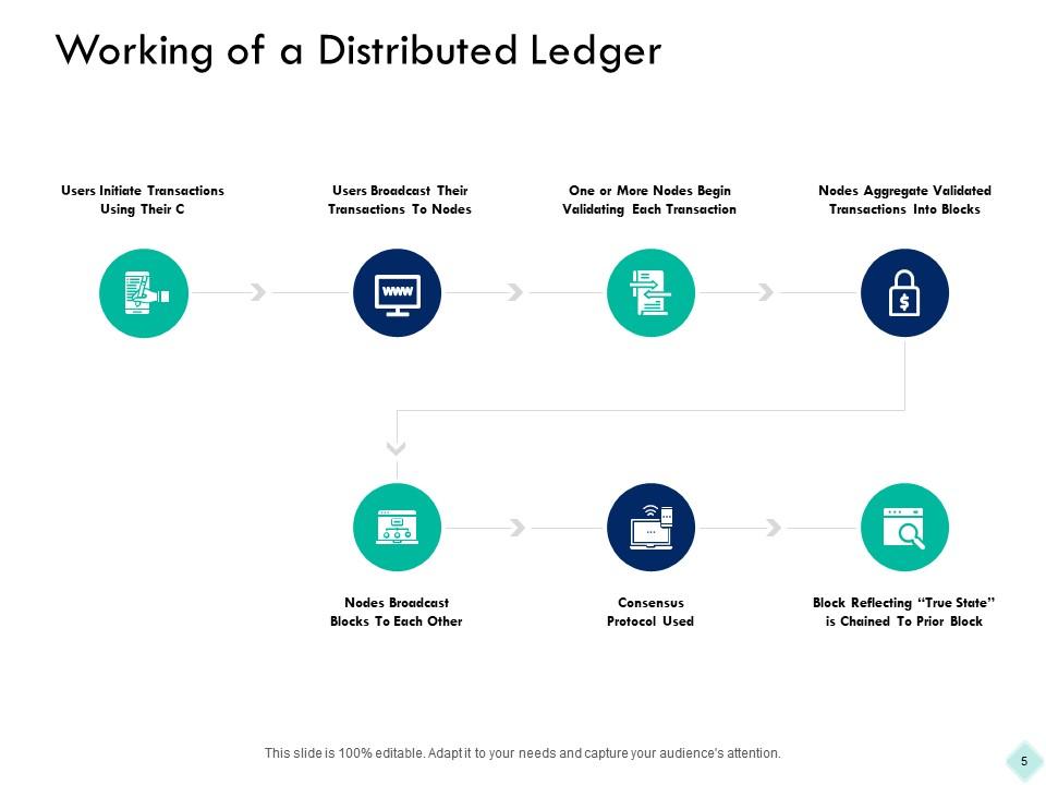 Distributed Ledger Technology Powerpoint Presentation Slides