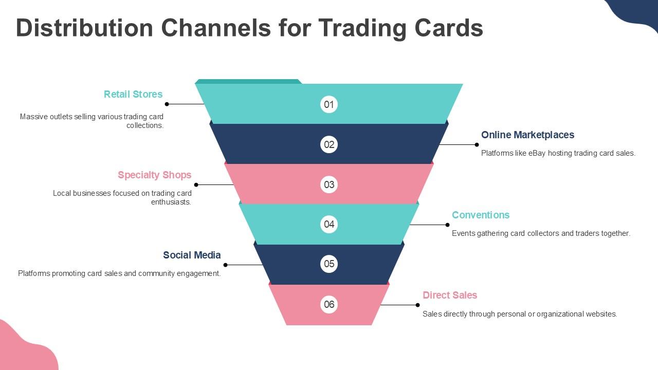 Distribution Channels For Trading Cards PPT Mockup ACP PPT Sample