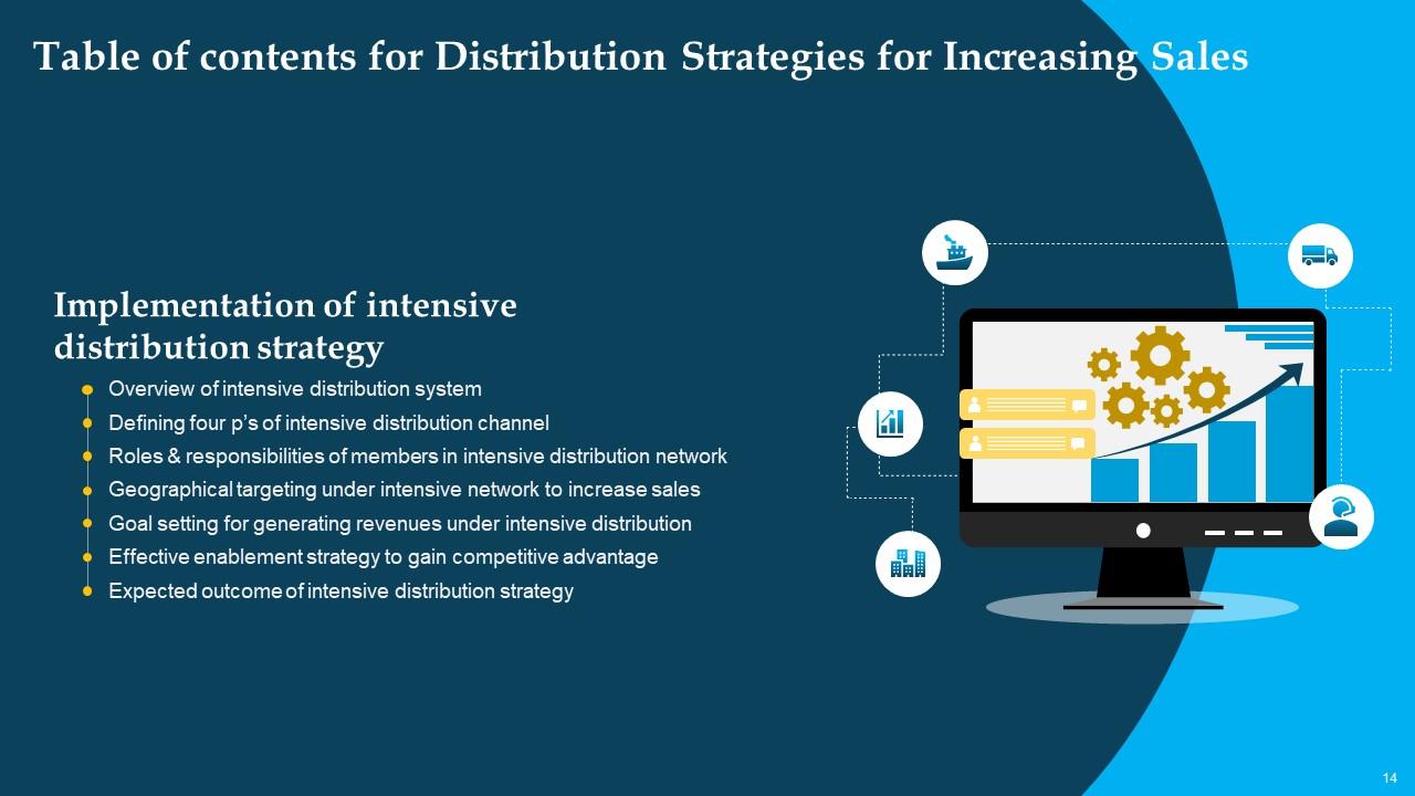 Estrategias De Distribución Para Aumentar Las Ventas Diapositivas De Presentación De Powerpoint