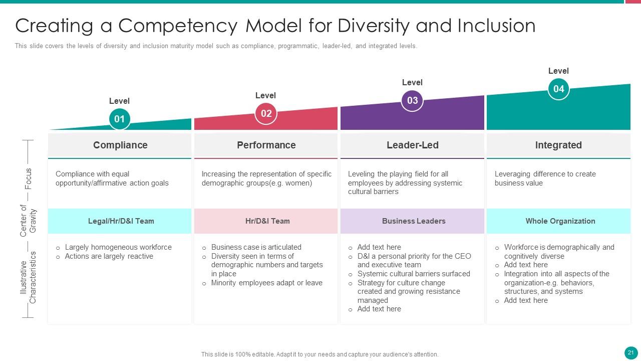 Diversity And Inclusion Management Powerpoint Powerpoint Presentation ... Diversity And Inclusion Management Powerpoint Powerpoint Presentation ...