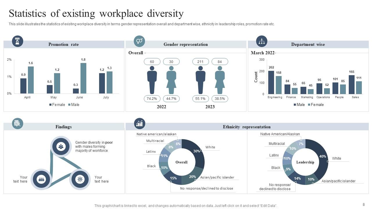 Diversity Equity And Inclusion Enhancement Initiative Powerpoint ... Diversity Equity And Inclusion Enhancement Initiative Powerpoint ...