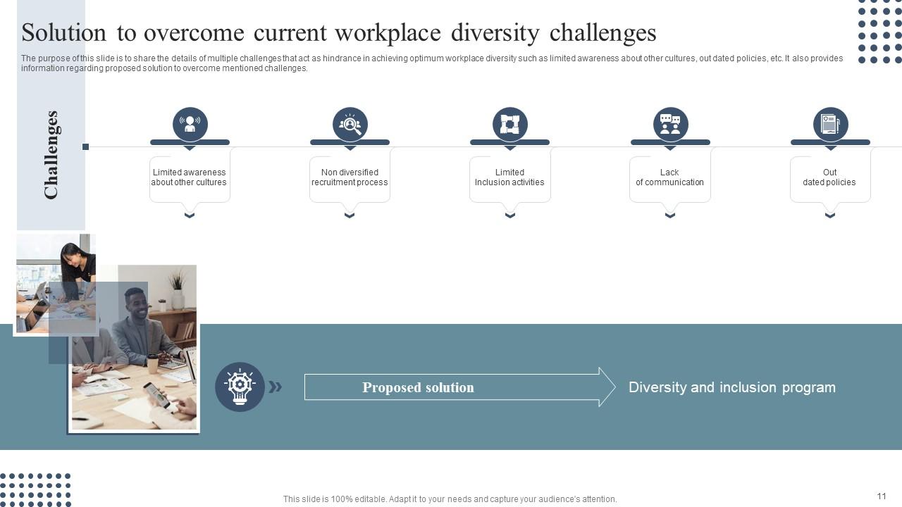 Diversity Equity And Inclusion Enhancement Initiative Powerpoint ... Diversity Equity And Inclusion Enhancement Initiative Powerpoint ...
