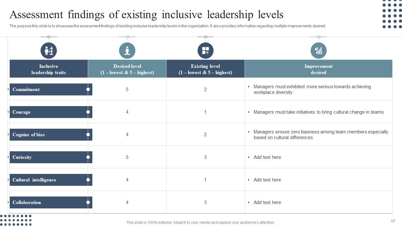 Diversity Equity And Inclusion Enhancement Initiative Powerpoint ... Diversity Equity And Inclusion Enhancement Initiative Powerpoint ...