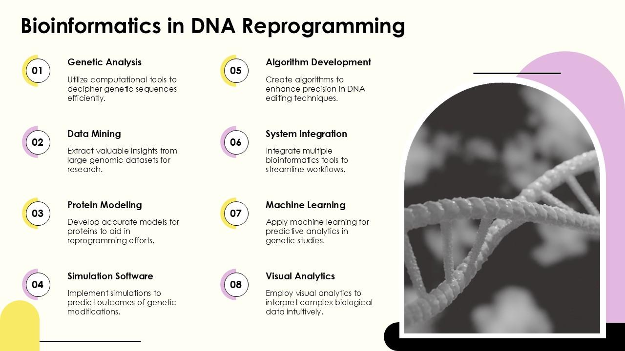 Dna Reprogramming Ppt Designs Acp Ppt Example