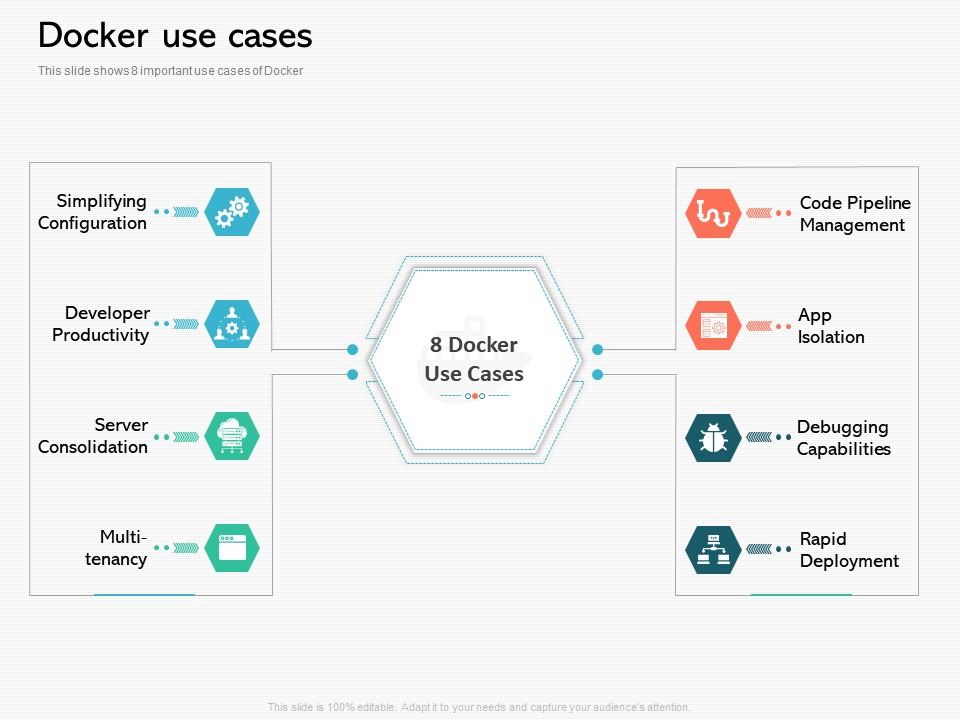 Docker Use Cases Containerization A Step Forward For Digital