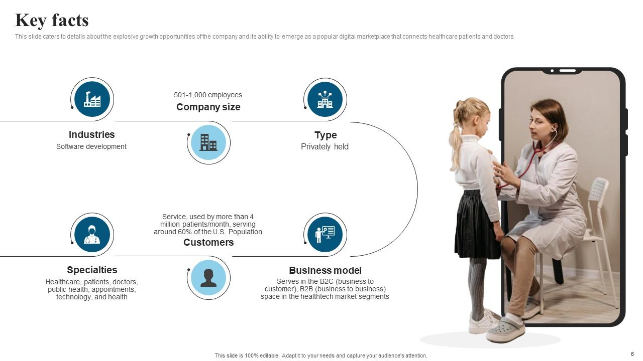 Top 10 Doctor Deck PowerPoint Presentation Templates in 2026