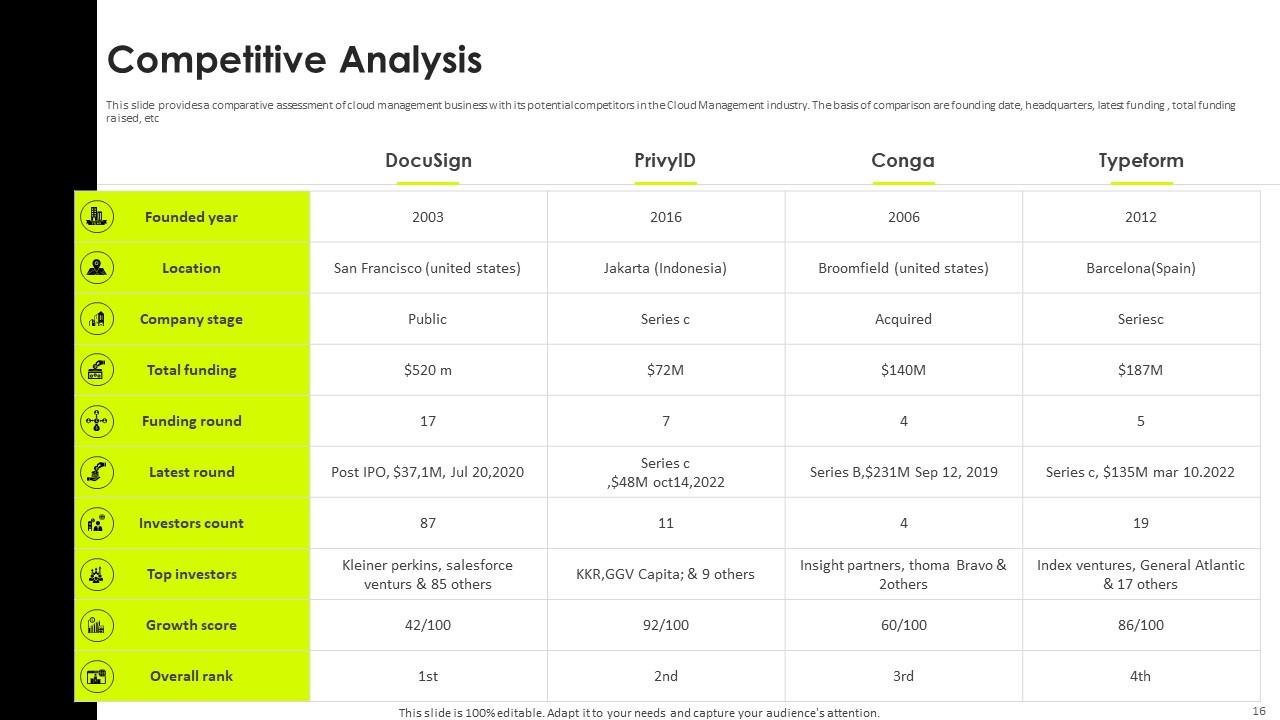 DocuSign Investor Funding Elevator Pitch Deck Ppt Template PPT Template