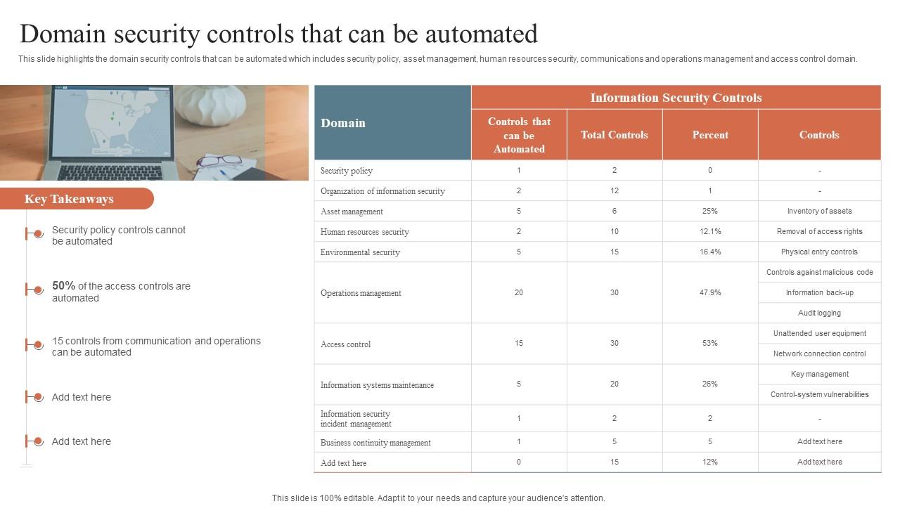 Domain Security Controls That Can Be Automated Security Orchestration