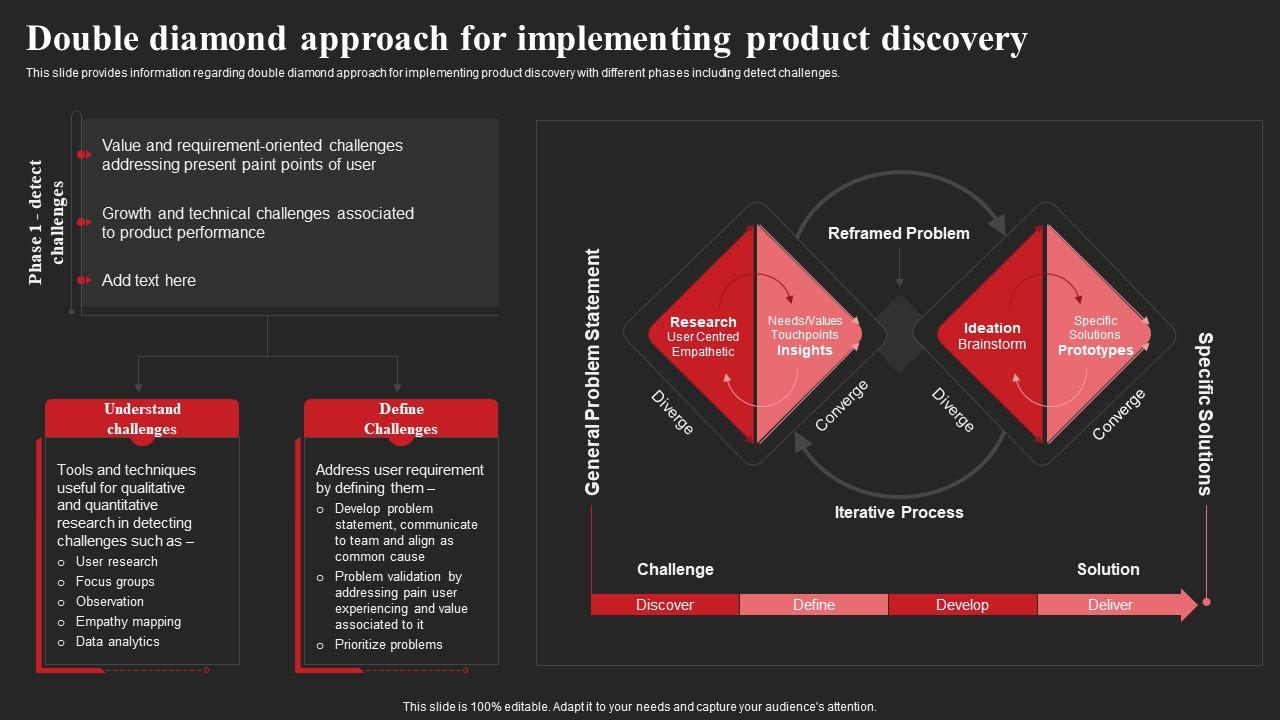 Double Diamond Approach For Implementing Product Discovery Ppt File Influencers Ppt Slide