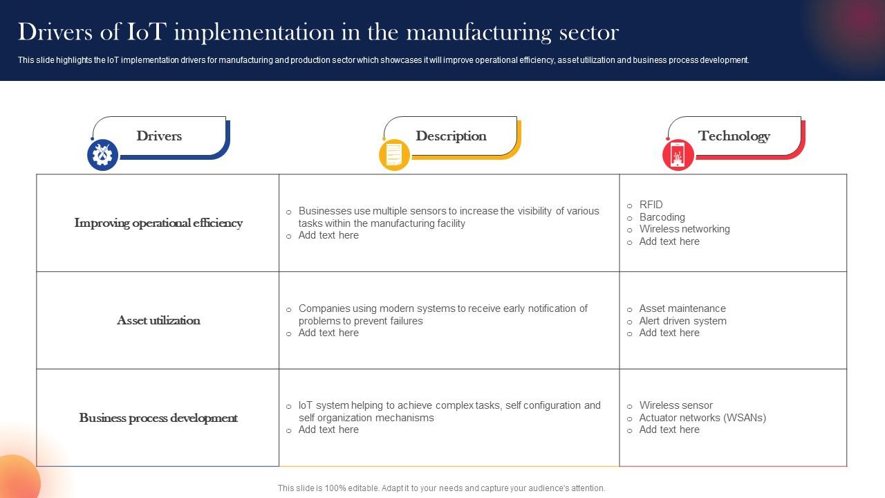 Drivers Of IoT Implementation In The IoT Components For Manufacturing PPT Presentation