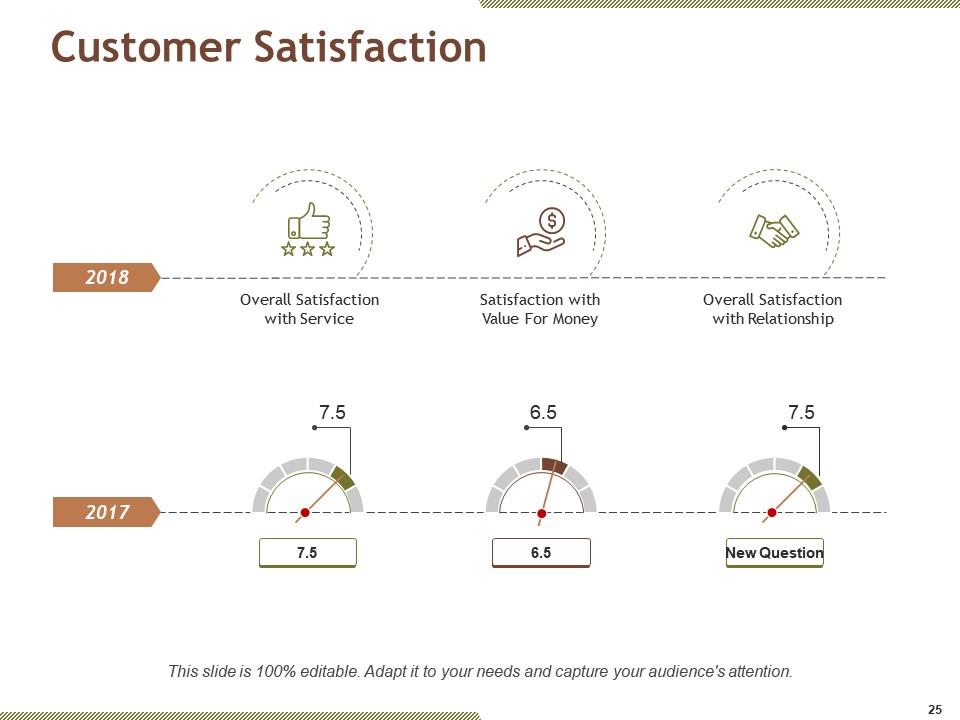Top 10 Due Diligence Process PowerPoint Presentation Templates in 2026