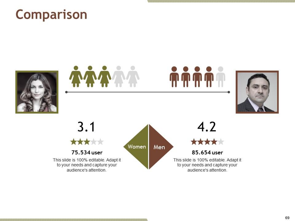 Top 10 Due Diligence Process PowerPoint Presentation Templates in 2026