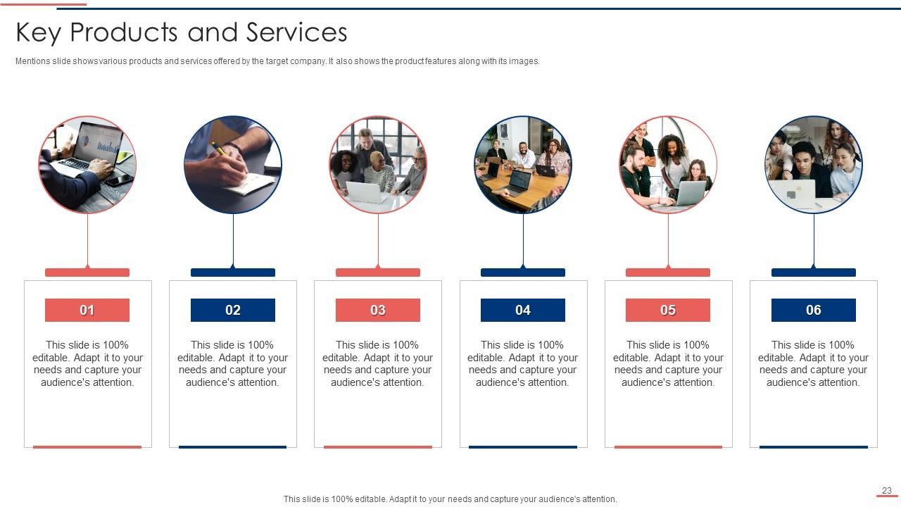 Top 10 M And A Due Diligence PowerPoint Presentation Templates in 2026