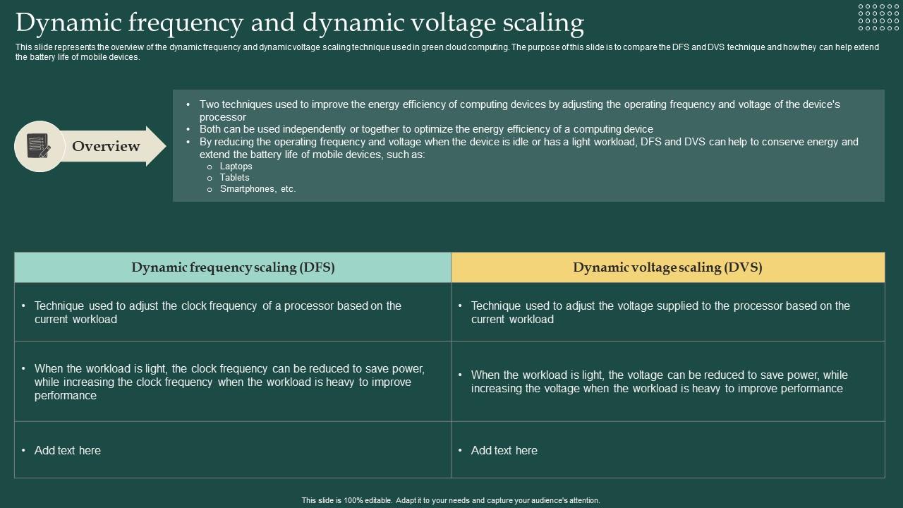 Dynamic Frequency And Dynamic Voltage Scaling Carbon Free Computing Ppt Sample