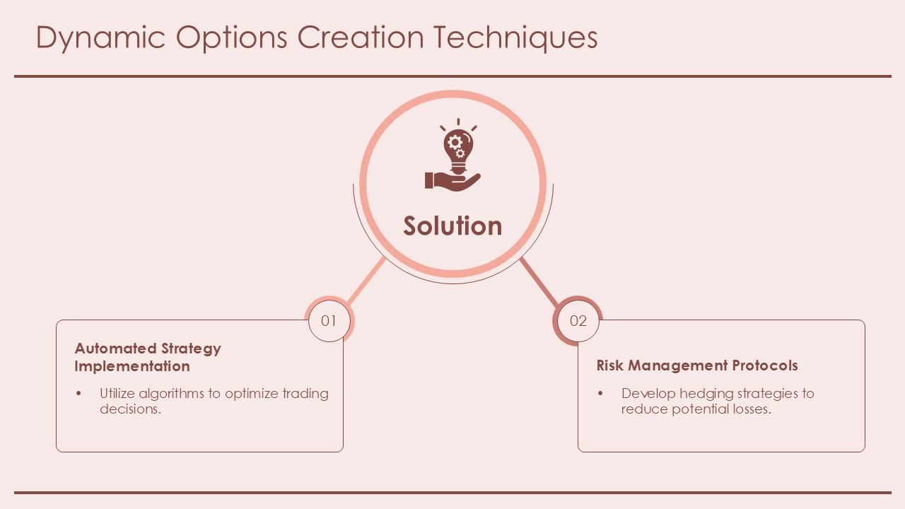Dynamic Options Creation Techniques Futures Trading PPT Outline ACP PPT Presentation