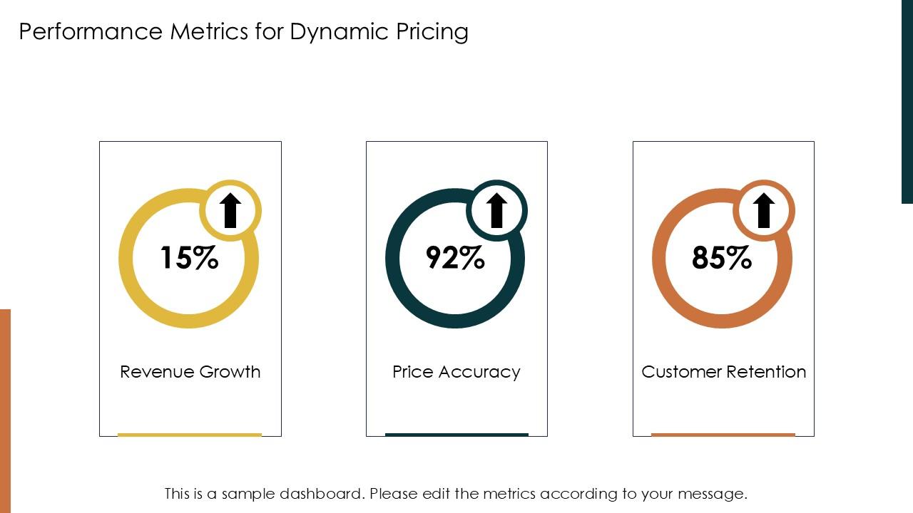 Dynamic Pricing Algorithm Ppt Template Acp Ppt Slide