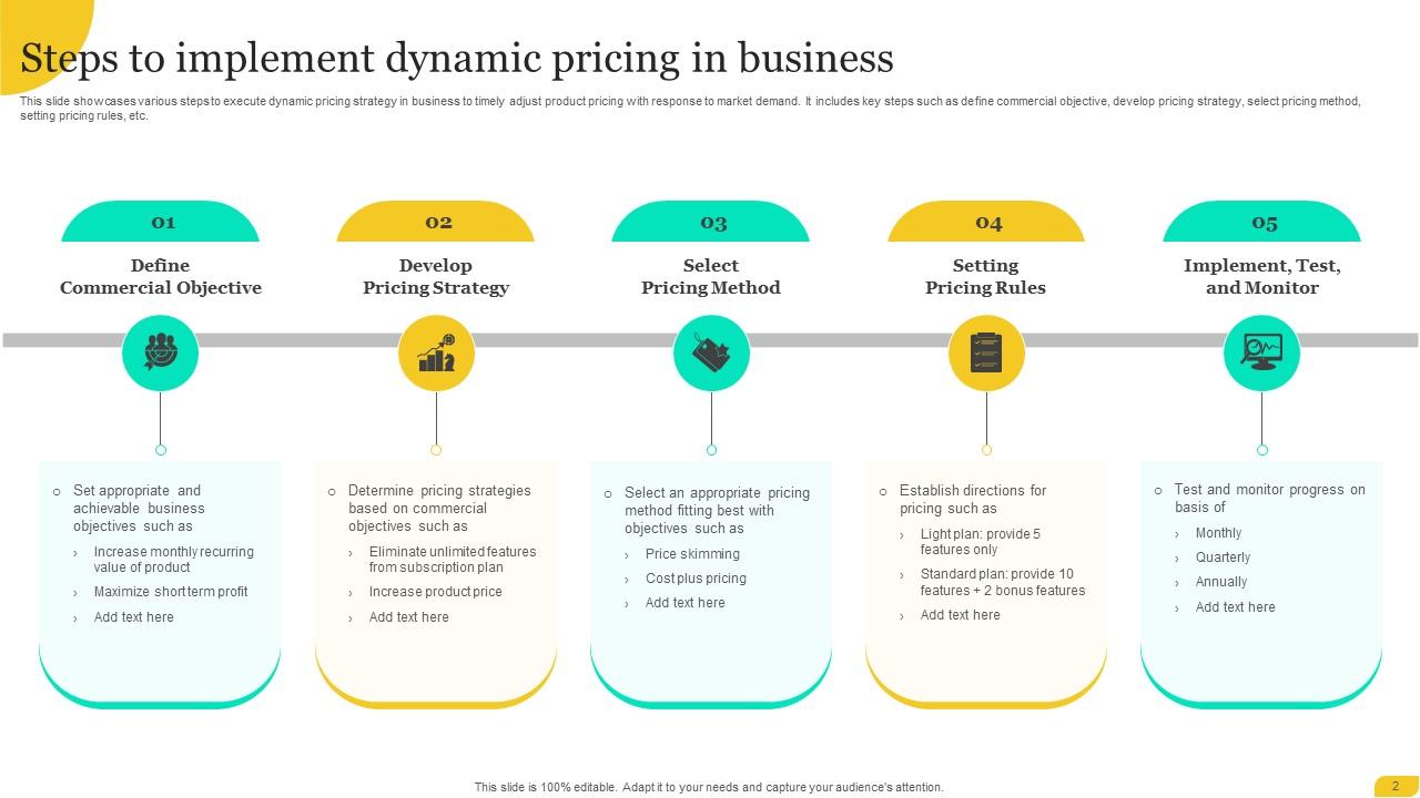 Dynamic Pricing Powerpoint Ppt Template Bundles Ppt Powerpoint