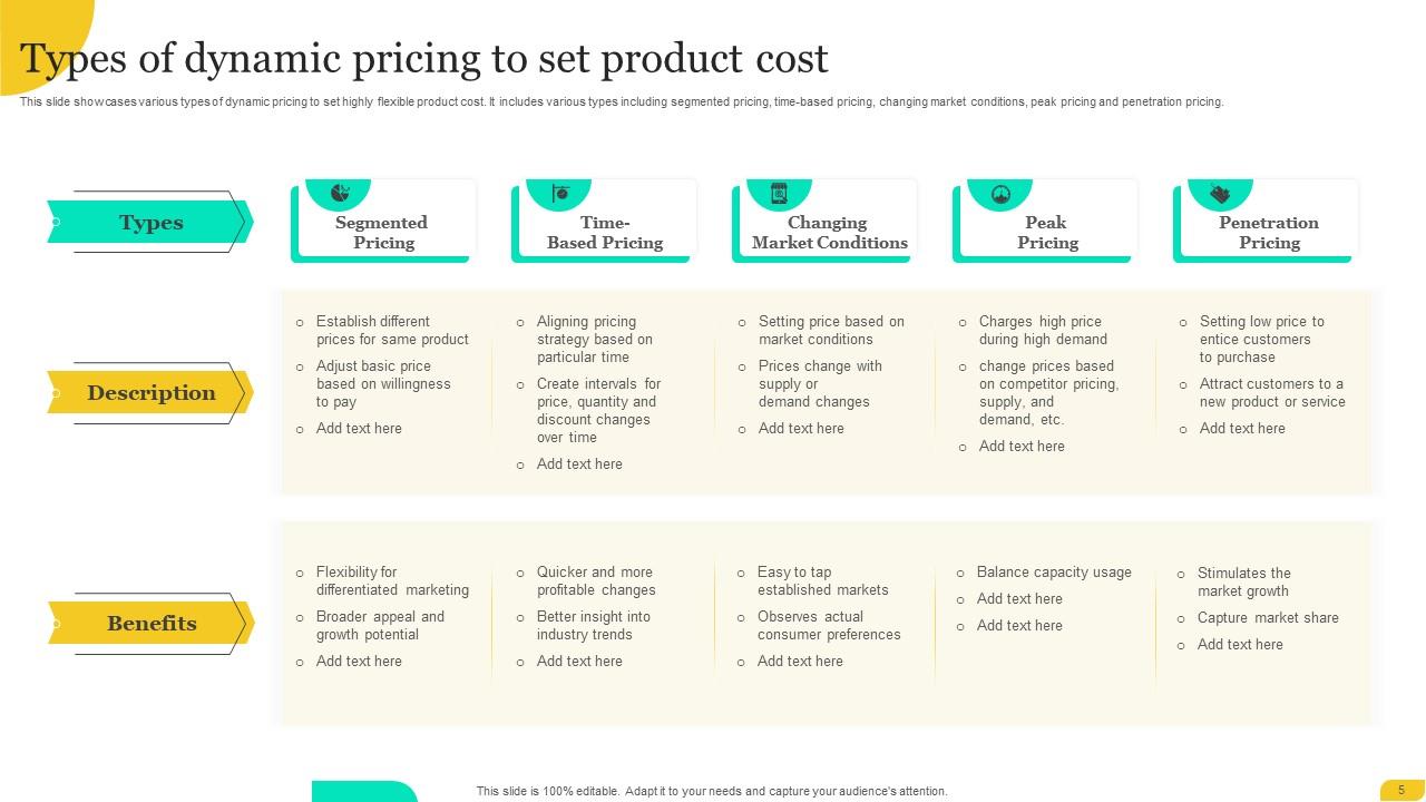 Dynamic Pricing Powerpoint Ppt Template Bundles Ppt Powerpoint
