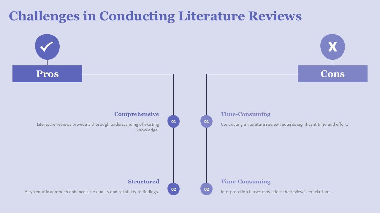 Dynamic Review Of Literature PowerPoint Template For Business Use PPT H