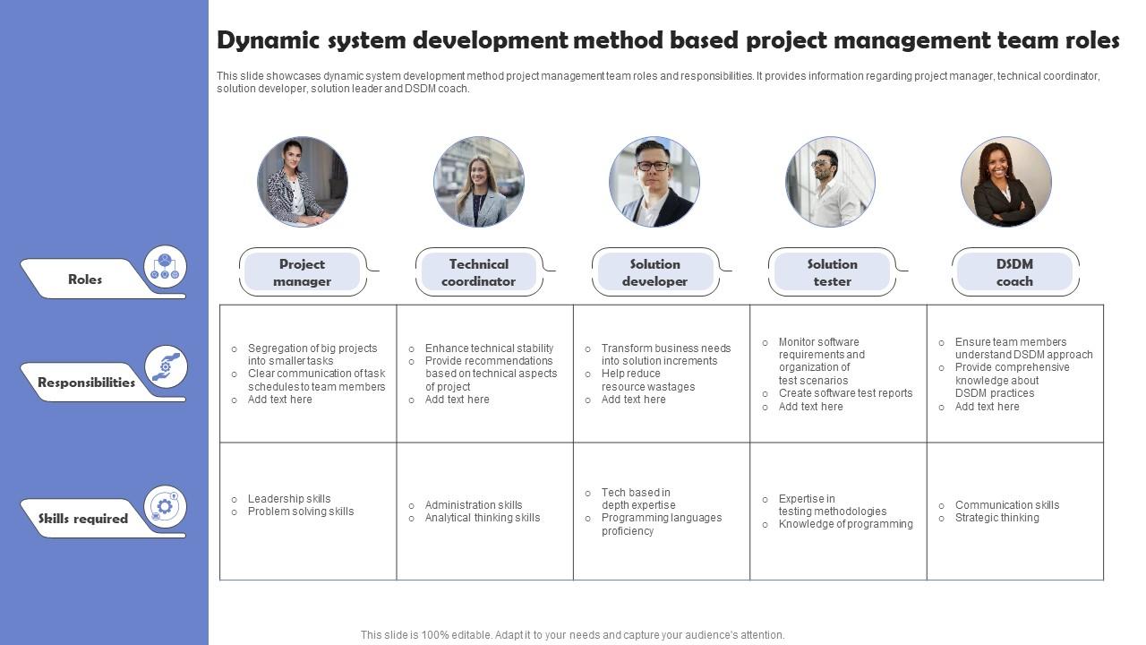 Dynamic System Development Method Based Project Management Team Roles PPT PowerPoint