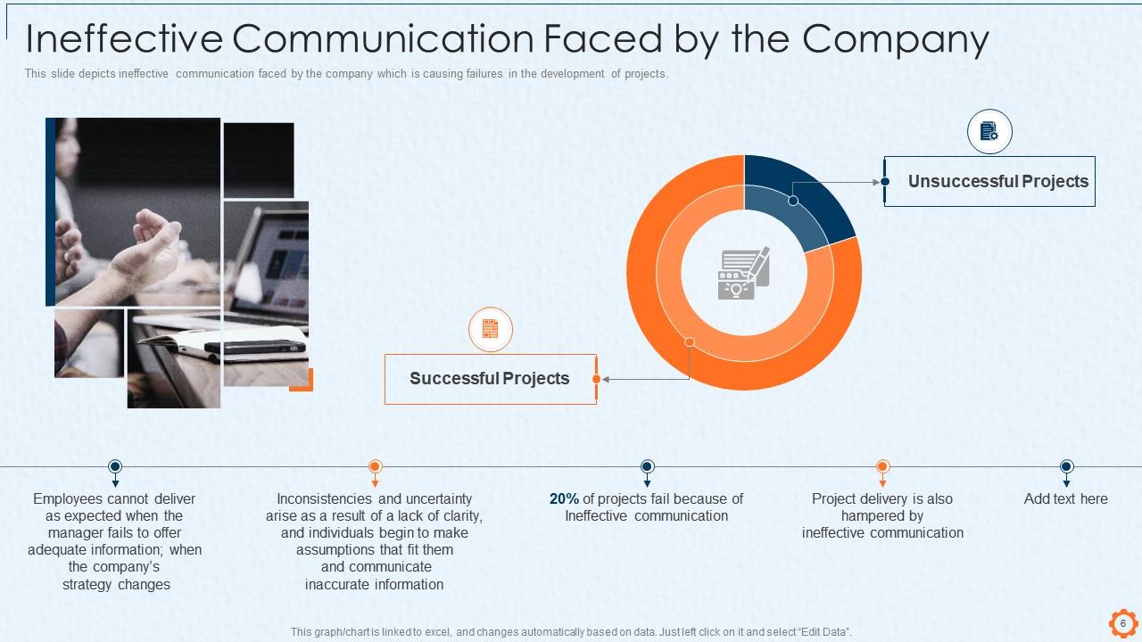 Dynamic System Development Method Dsdm It Powerpoint Presentation