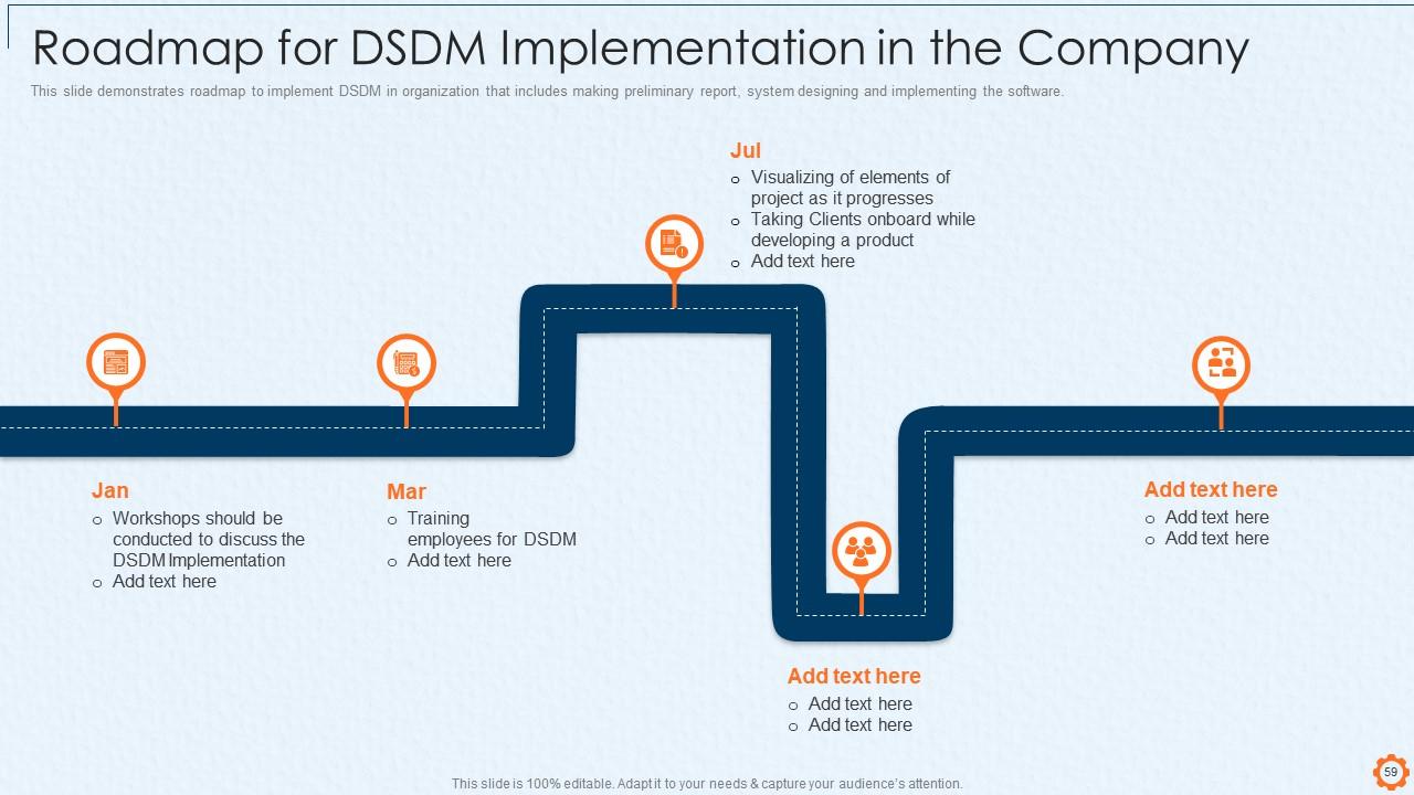 Dynamic System Development Method Dsdm It Powerpoint Presentation