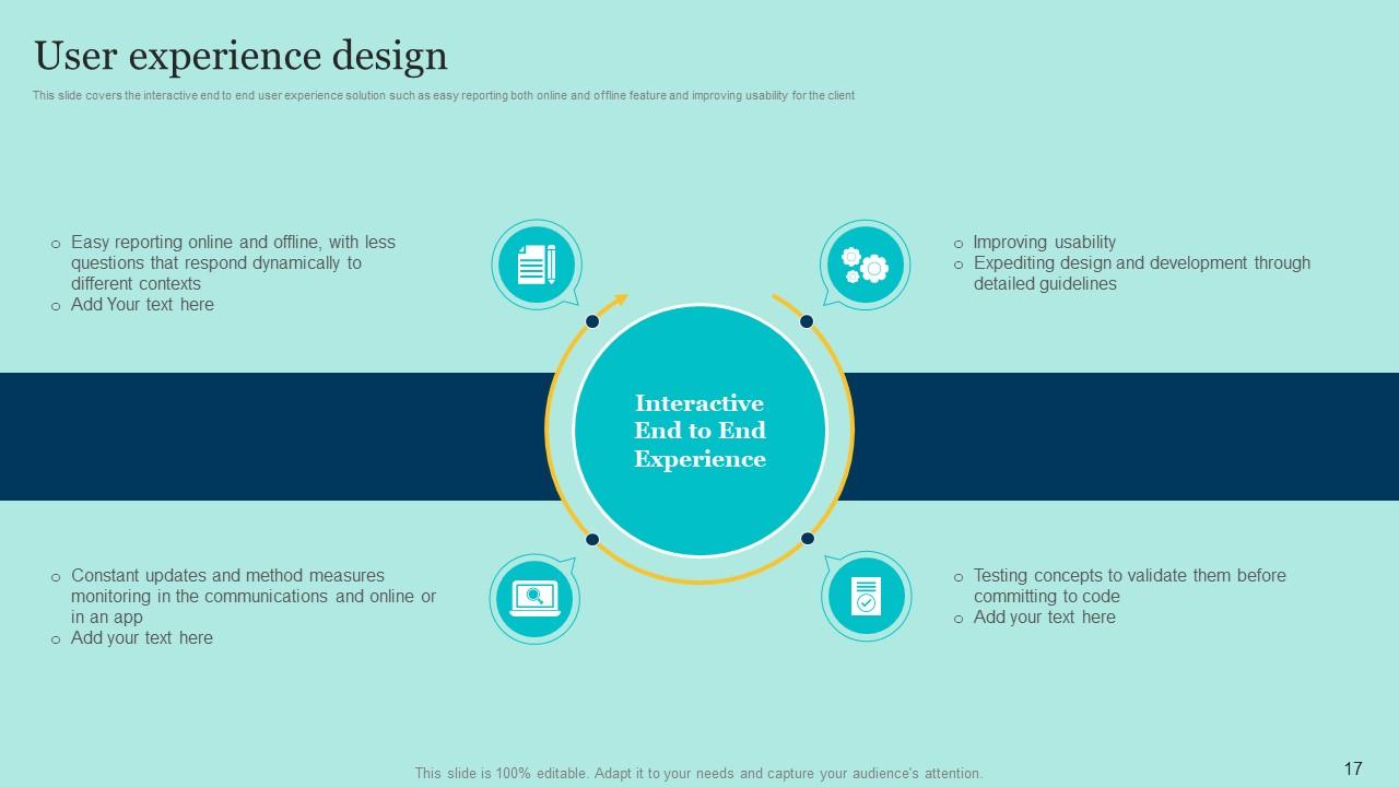 E Commerce Application Development Powerpoint Presentation Slides PPT Slide