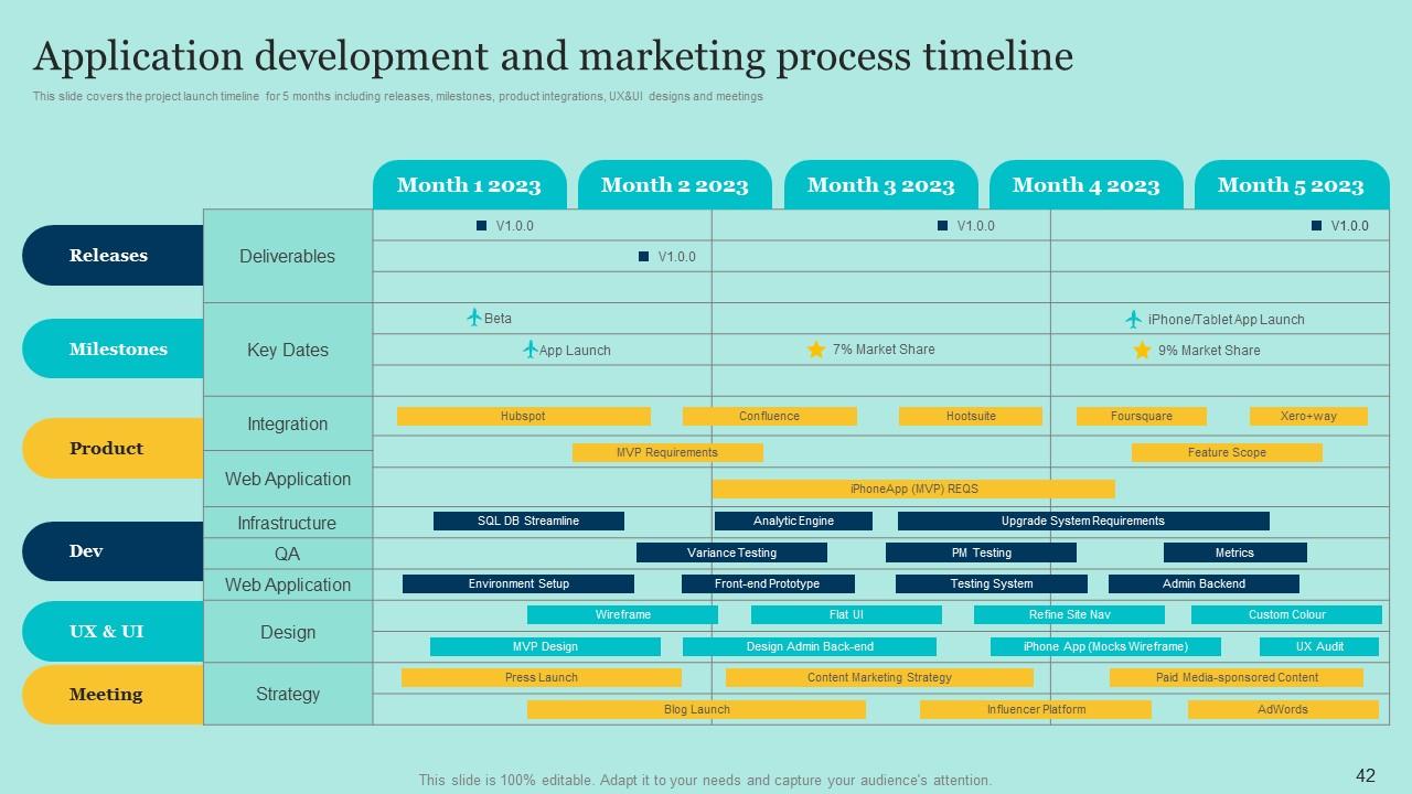 Top 10 E Commerce Powerpoint Presentation Templates In 2025