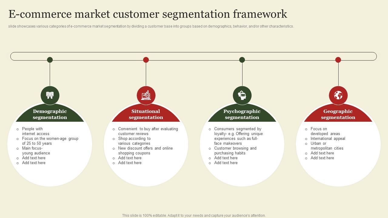 E Commerce Market Customer Market Segmentation And Targeting Strategies