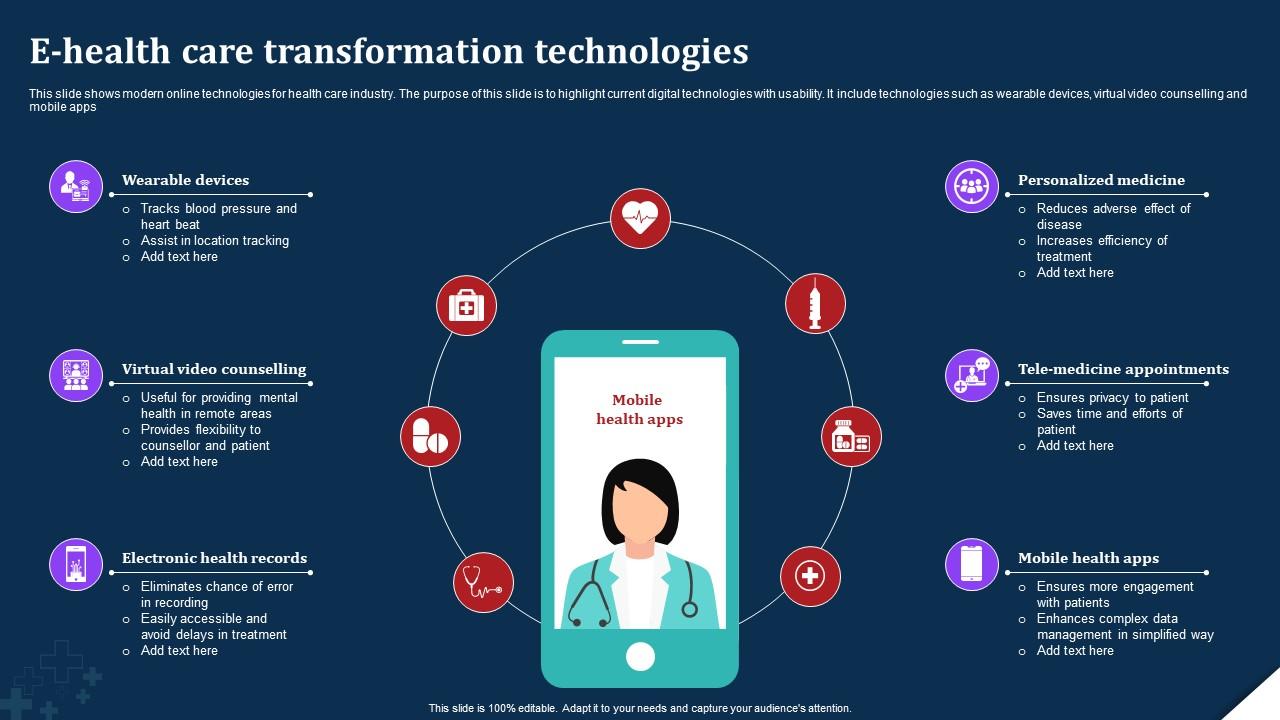 E Health Care Transformation Technologies PPT Sample