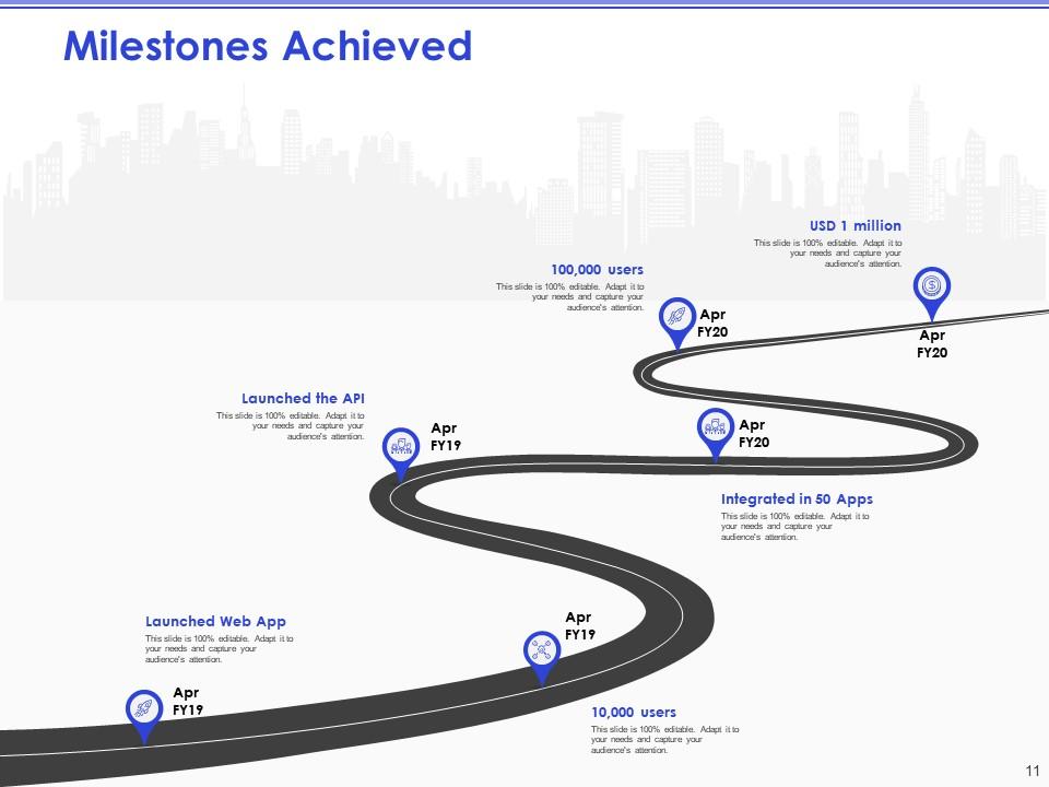 Top 10 Early Stage PowerPoint Presentation Templates in 2026