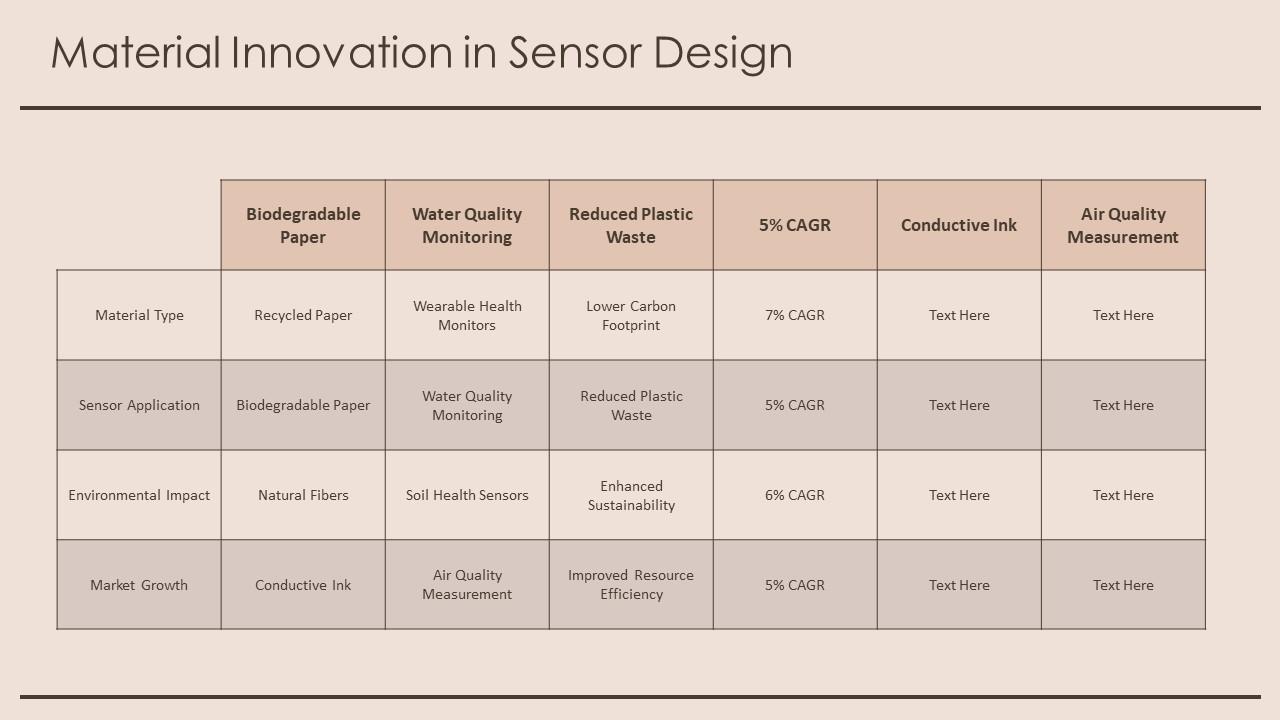 Eco Friendly Paper Based Disposable Sensors For Sustainable Monitoring ...