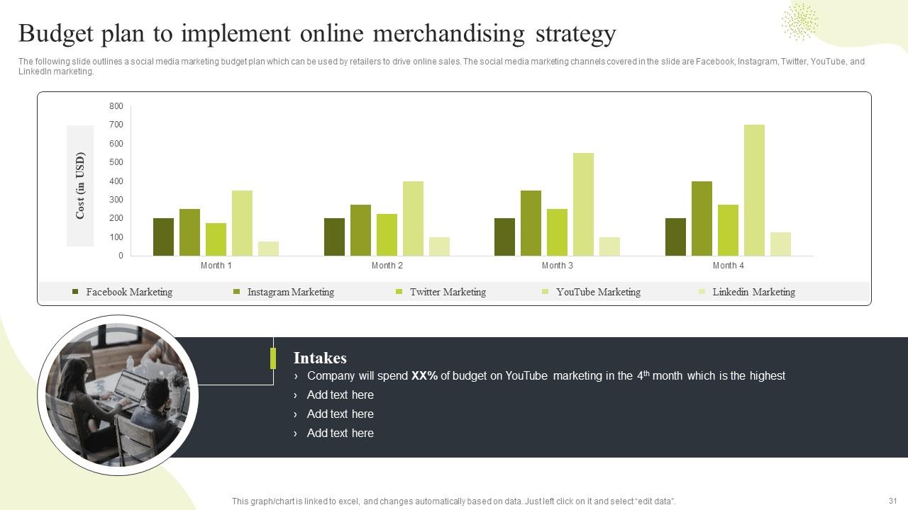Top 10 Ecommerce Store Powerpoint Presentation Templates In 2025 7639