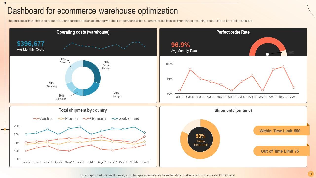Ecommerce Optimization Powerpoint Ppt Template Bundles Ppt Template