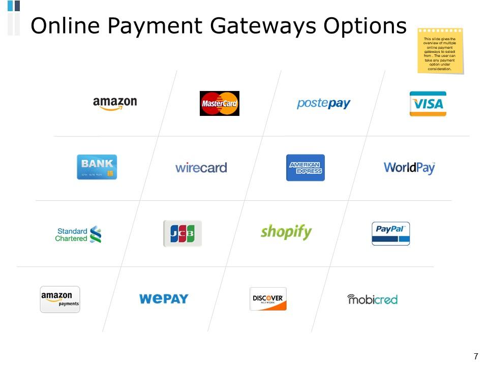Ecommerce Payment Gateways Powerpoint Presentation Slides