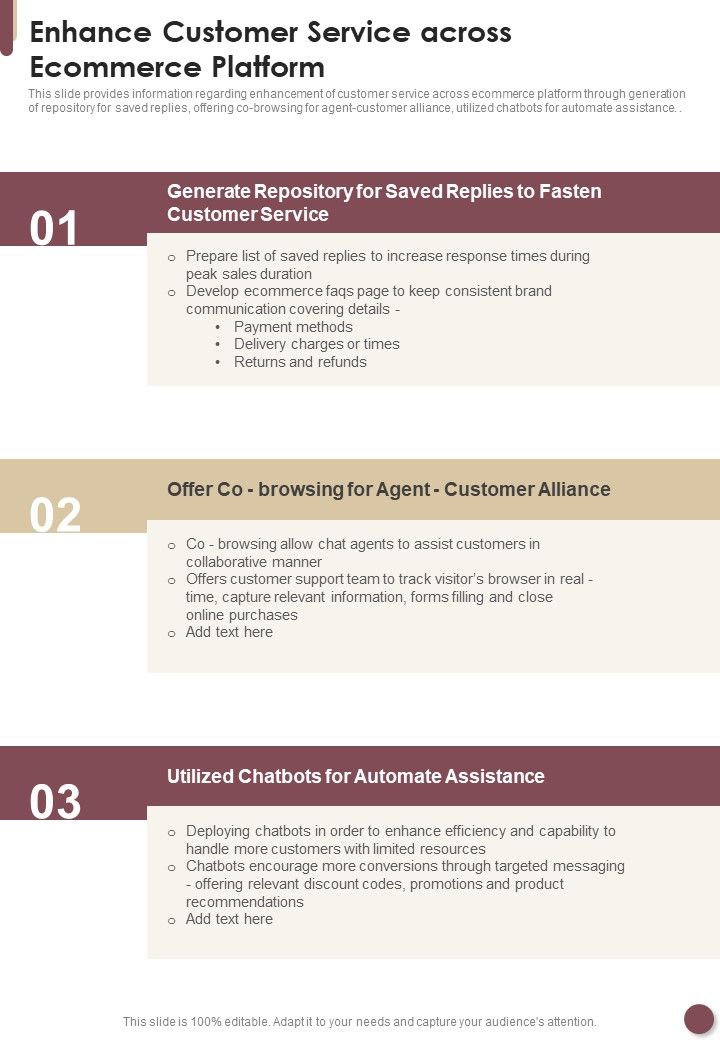Ecommerce Strategy Playbook Enhance Customer Service Across One Pager
