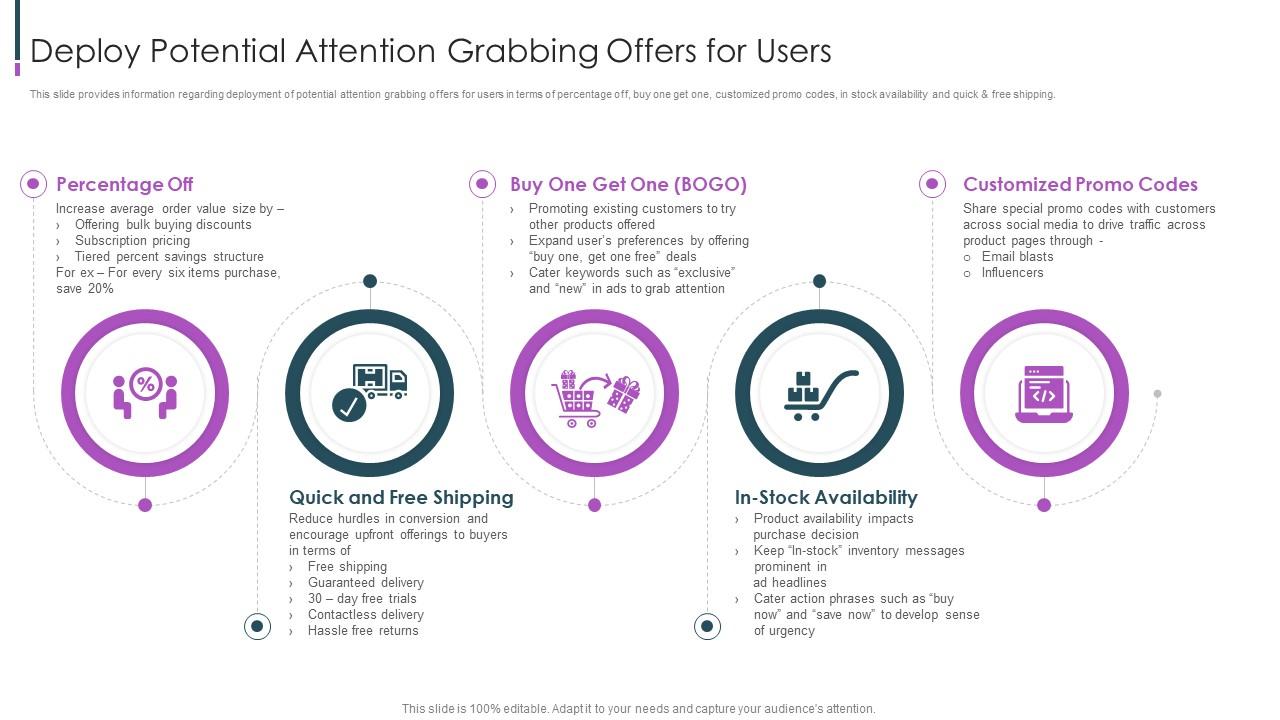 Ecommerce Value Chain Deploy Potential Attention Grabbing Offers For ...