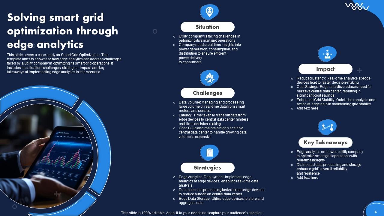 EDGE Analytics Powerpoint Ppt Template Bundles PPT PowerPoint