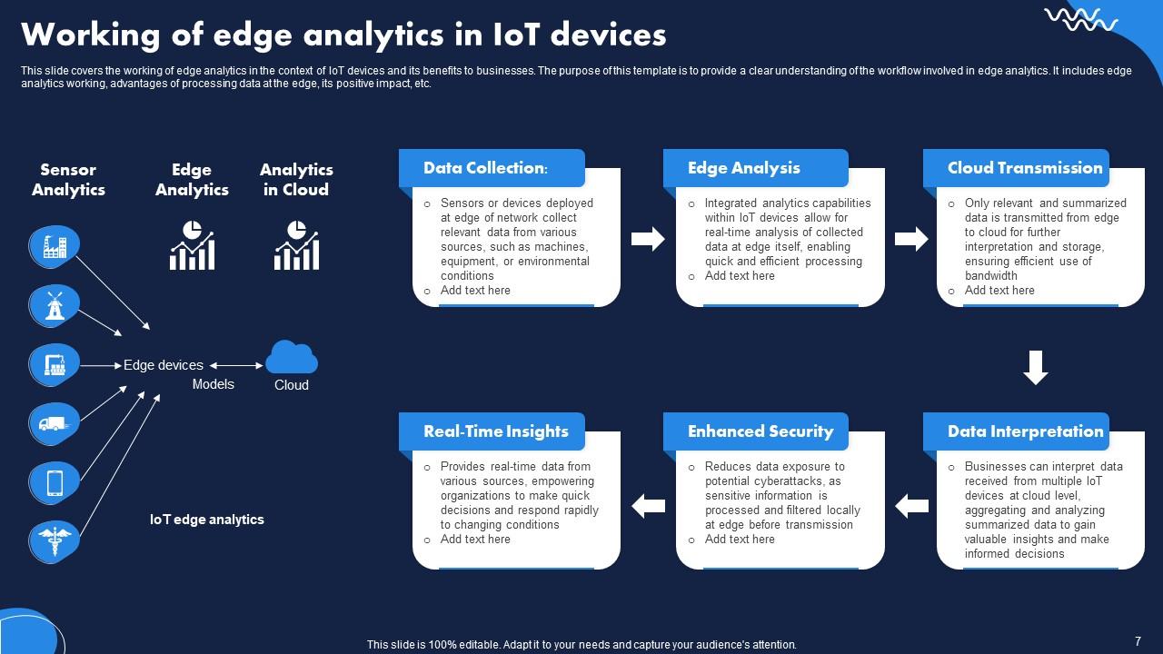 EDGE Analytics Powerpoint Ppt Template Bundles PPT PowerPoint