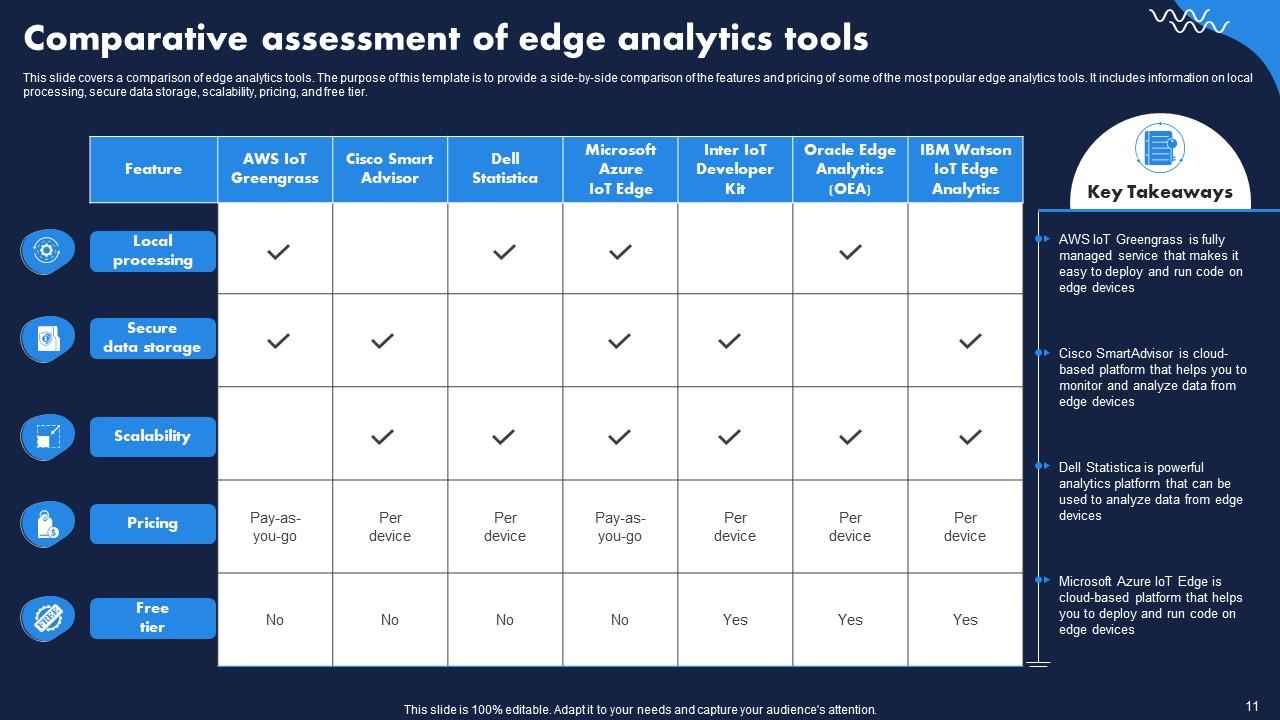 EDGE Analytics Powerpoint Ppt Template Bundles PPT PowerPoint