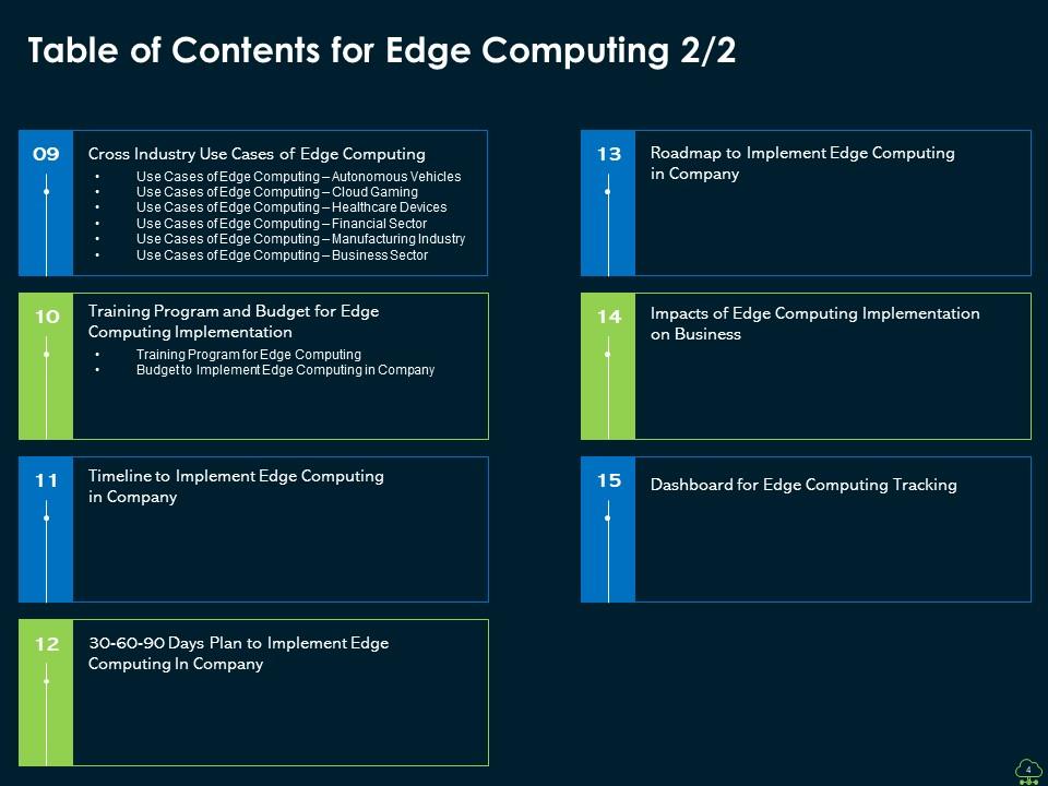 Edge Computing It Powerpoint Presentation Slides Presentation