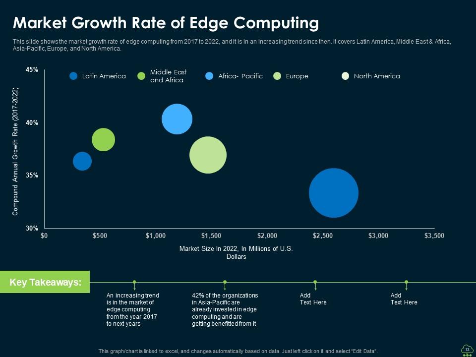 Edge Computing It Powerpoint Presentation Slides Presentation